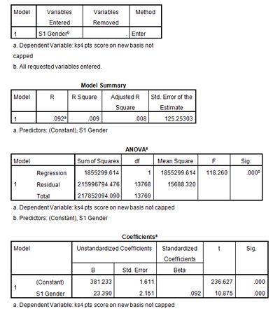 Simple Linear Regression - One Binary Categorical Independent Variable | Practical Applications ...